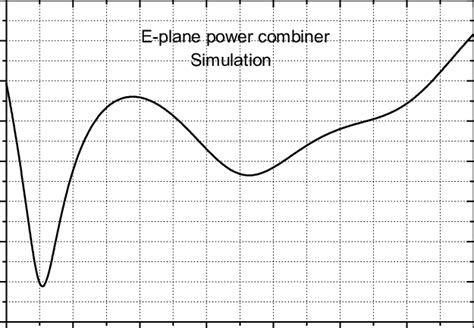 Simulated Reflection Coefficient At The Common Waveguide Port Of The