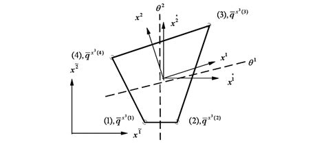 Quadrilateral Finite Element For Plate Bending Coordinate Systems And Download Scientific