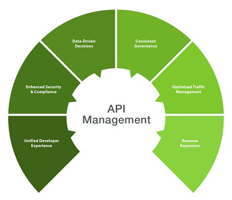 API Management Philippines Exist Software Labs