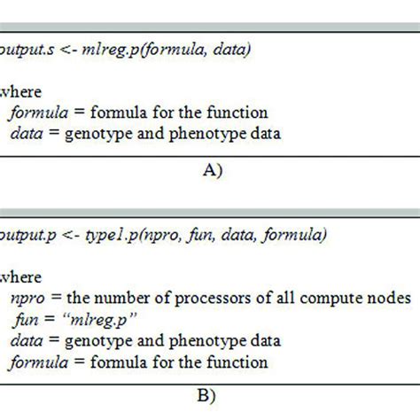 A Comparison Execute Sequential And Parallel Function A Execute The