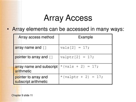 Standard Version Of Starting Out With C 4th Edition Ppt Download