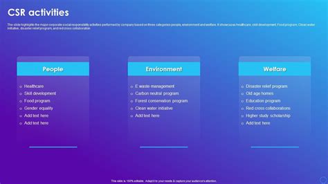 Csr Activities Software Company Profile Ppt Ideas Presentation Graphics Presentation