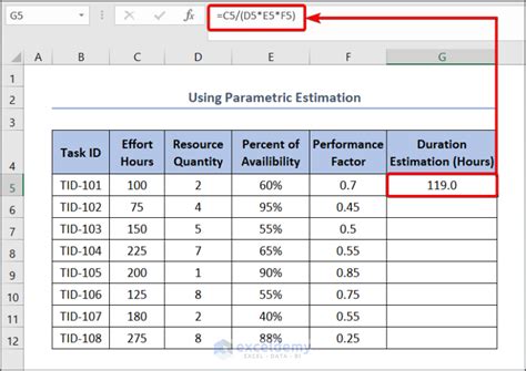 How To Make An Effort Estimation Sheet In Excel 4 Easy Methods