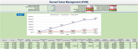Earned Value Management Evm Metrics Your Projec Atlassian Community