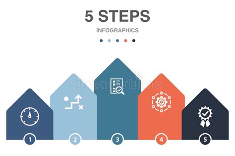 Indicator Strategy Evaluation System Stock Vector Illustration Of