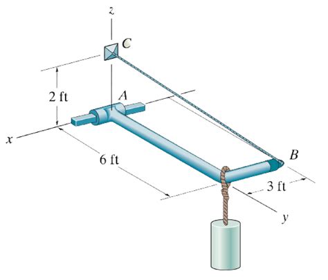 Simer Constraints And Statical Determinacy