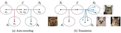 Alternatives And Detailed Information Of Munit Tensorflow Gitplanet