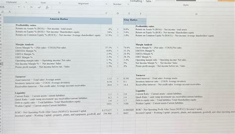 Solved Compare Ratios Of Ebay And Amazon Decide