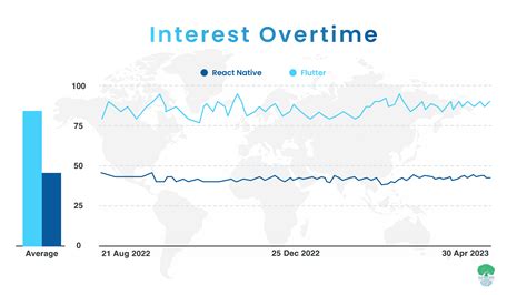 Flutter Vs React Native A Comparison For Cross Platform App Development Oaktree Apps