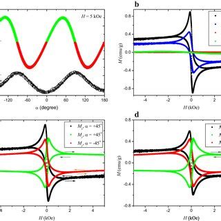 Schematic For Magnetization Measurements The Numbers Mark The Magnet Download Scientific