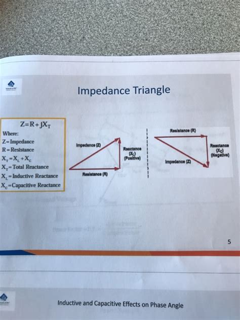 Solved In The Impedance Triangle Why Is The Reactance Of A