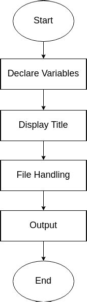 Quilat 159100 Algorithm Function Diagram Visual Paradigm User Contributed Diagrams Designs