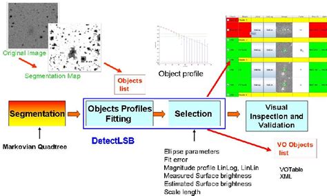 Figure 1 From Lsb Galaxies Detection Using Markovian Segmentation On Astronomical Images