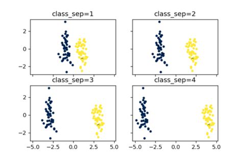 scikit learn make classificationによる分類用データの生成 サボテンパイソン
