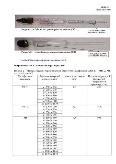 Купить Ареометр для молока АМ 1020-1040, уп. 1шт. | МиниМед