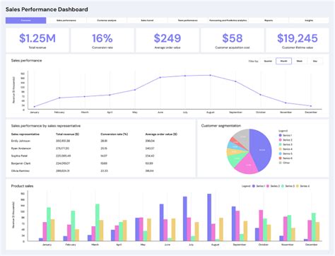 Dashboard Ui Tutorial Best Practices Examples Logrocket Blog