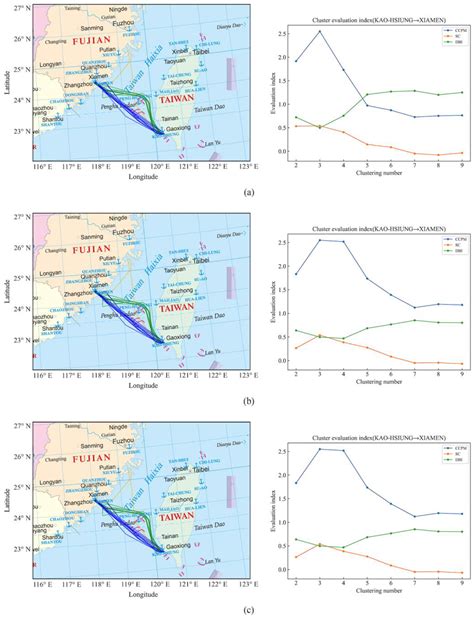 Ship Trajectory Clustering Based On Trajectory Resampling And Enhanced