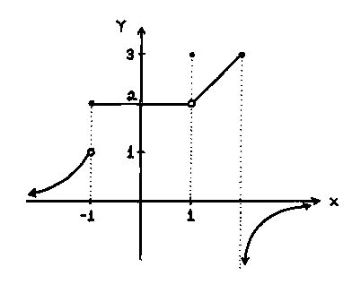 Solutions To Limits As X Approaches A Constant