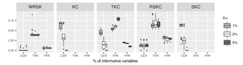 Evaluation Of Various K Means Based Clustering Methods Considering Download Scientific Diagram