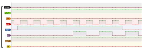 OV7670 With FIFO Data Transmission Much Slower Than RCK Clock Sensors Arduino Forum