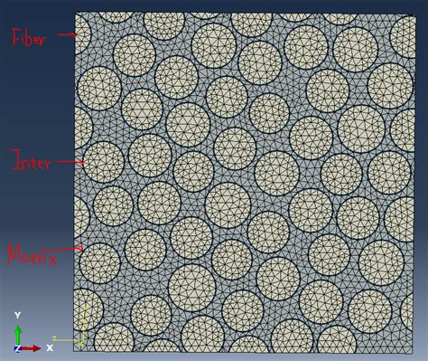 How To Accelerate The Abaqus Model Of Rve For Composite Material