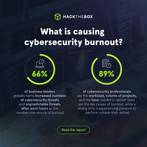 Hackthebox Htb Cybersecurity Informationsecurity Burnout Haris Pylarinos