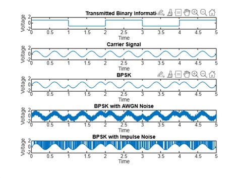 Matlab Direct Sequence Spread Spectrum Dsss Of Binary Phase Shift Keying Bpsk Stack Overflow