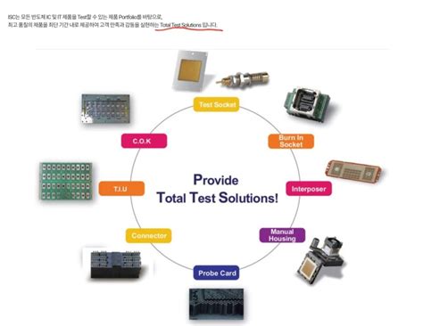 반도체 후공정 테스트 소켓 제품 생산 Isc 아이에스씨 성장성은 Good 주가는 고평가 수급이 뒷받침되야 전환사채 물량 부담 네이버 블로그
