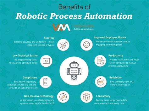 Aniket Nagare On Linkedin Robotic Process Automation Rpa Is A Software Technology That Makes It…