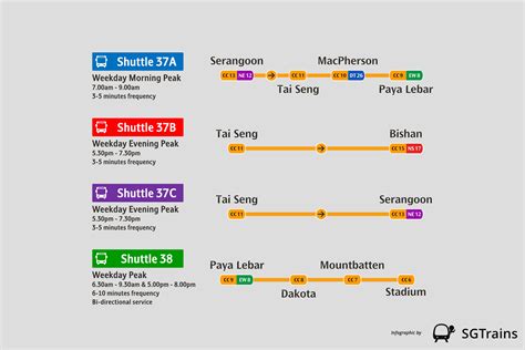 Longer Waits For Ccl Trains Due To Tunnel Works Between Three Stations