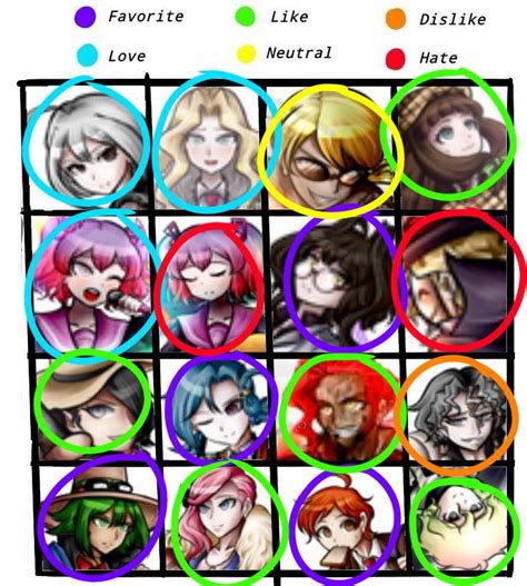 My Opinions On The Sdra2 Characters