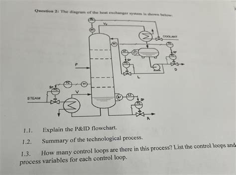 Solved Question The Diagram Of The Heat Exchanger System Chegg