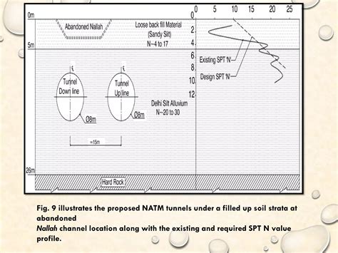 Compaction Grouting Hassan Pdf
