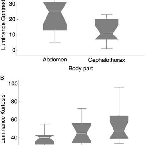 A Luminance Contrast In Just Noticeable Units Jnd Of The Body Parts