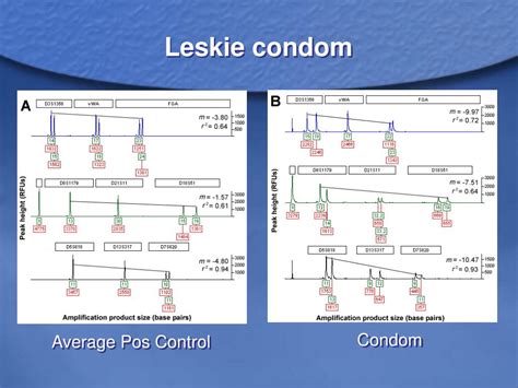 Ppt The Technical Artifacts Of Forensic Str Testing Stutter Pull Up