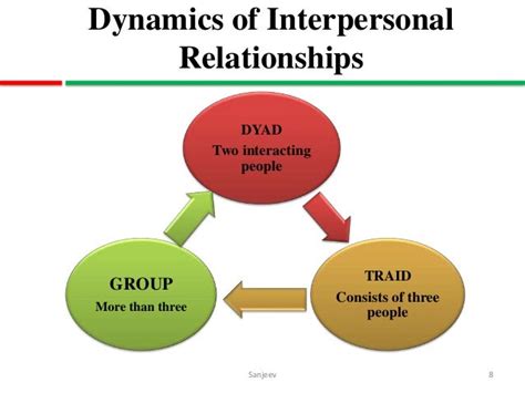 Interpersonel Relationship Ipr