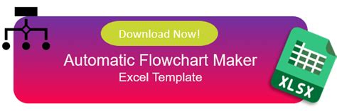 Google Docs Flowchart How To Make A Flowchart Easy Guide