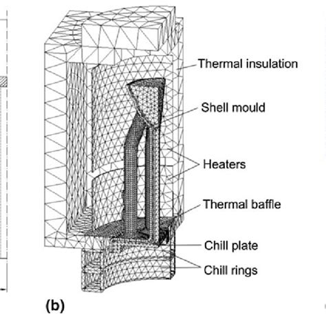Pdf Modeling Of Directional Solidification Of Columnar Grain Structure In Cmsx 4 Nickel Based