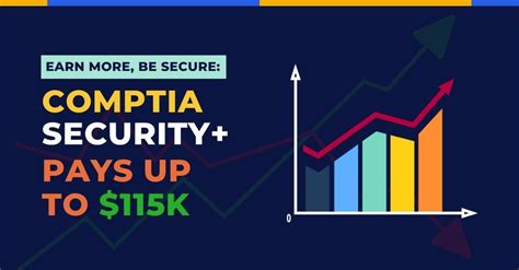 Integrated It Training On Linkedin Comptia Securityplus Cybersecuritytraining Investinyourself…