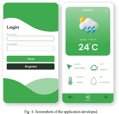 Figure 1 From A Low Cost Edge Iot Based Smart Poultry Farm Semantic