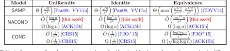 Anaconda A Non Adaptive Conditional Sampling Algorithm For