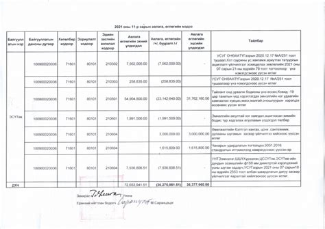 2021 оны 11 р сарын төсвийн гүйцэтгэлийн мэдээ Эмгэг судлалын үндэсний төв
