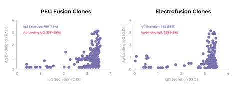 Cell Fusion A Trusted Tool That Can Still Be An Enigma