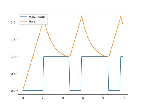 2 Getting Started — Into Cps Maestro 200 Alpha Documentation