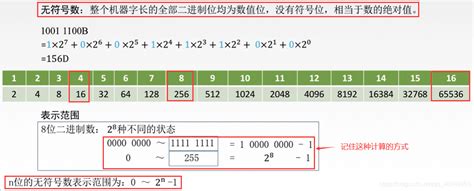 计组 数据的表示和运算(二)计组数据的运算 Csdn博客 计组 数据的表示和运算(二)计组数据的运算 Csdn博客