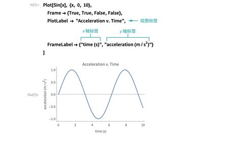 为绘图添加标签—wolfram Documentation