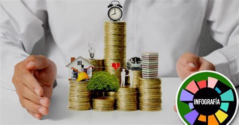 Samengestelde Rente Berekeningen En Programma In Python