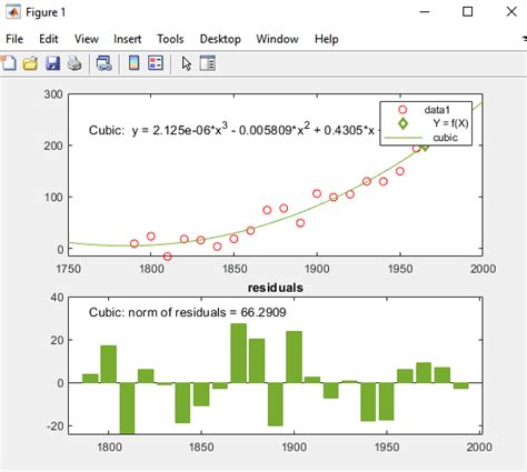 Interactive Fitting