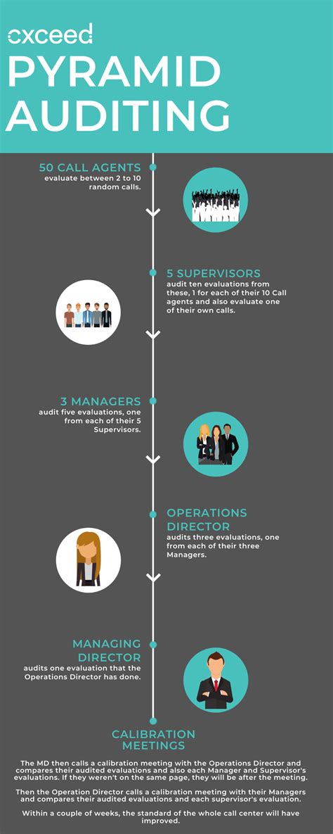 Software Quality Assurance Why Invest Cxceed