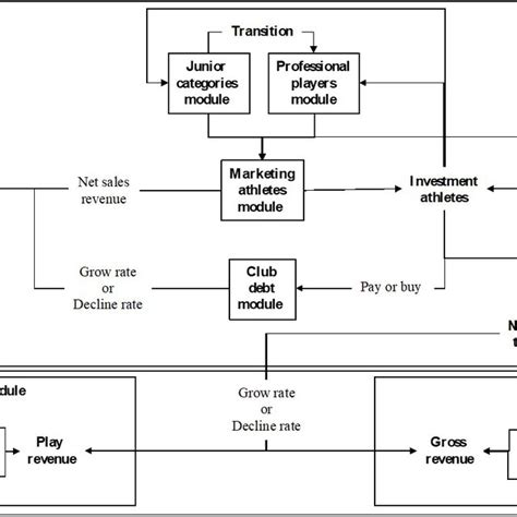 System Dynamic Model Download Scientific Diagram